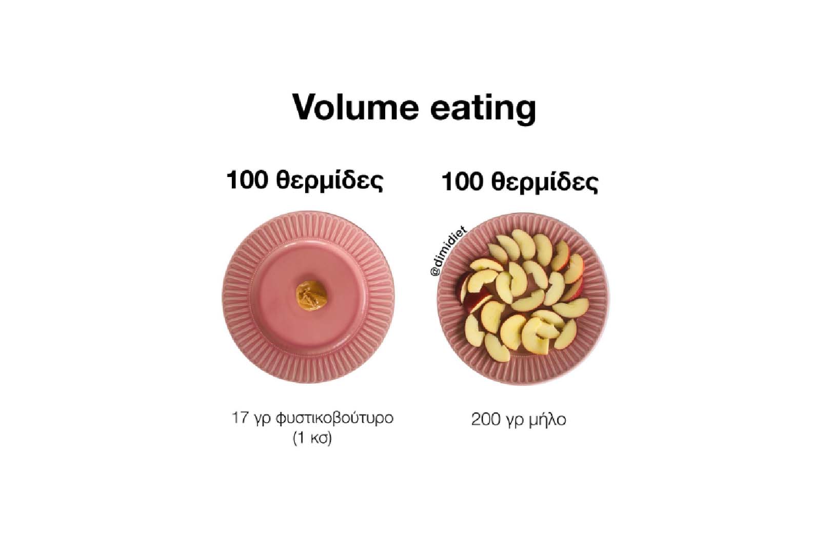 Τι ειναι το Volume eating - Δήμητρα Παπαμίχου